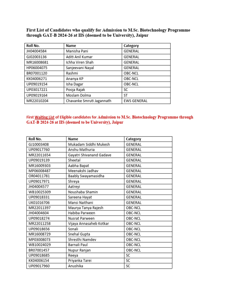First List of Candidates For Admission-July 09, 2024 | PDF