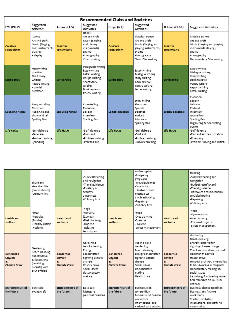 Recommended Clubs and Activities Guide | PDF