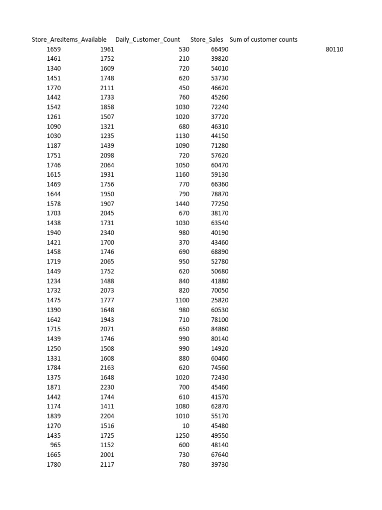 Measures of Sampling Variation | PDF | Standard Deviation | Standard Error