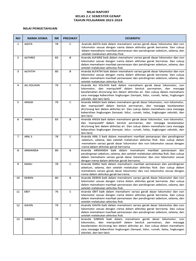 Nilai Raport KLS 2 Genap 2024 | PDF