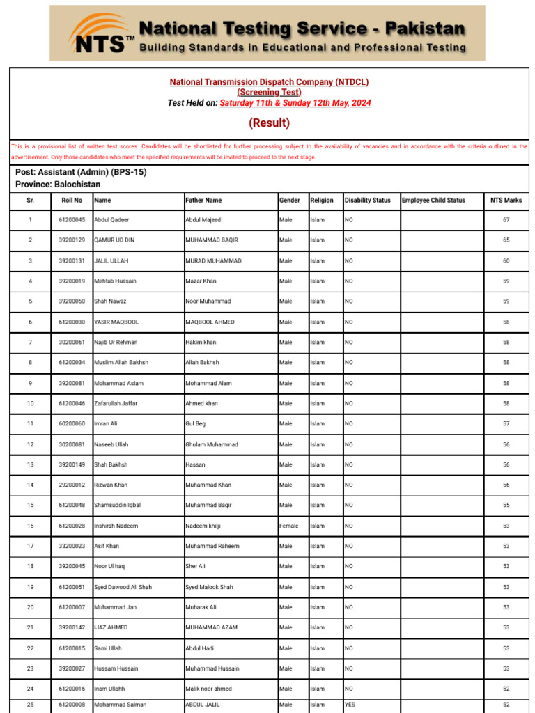 Assistant Admin NTDC Result BALOCHISTAN | PDF