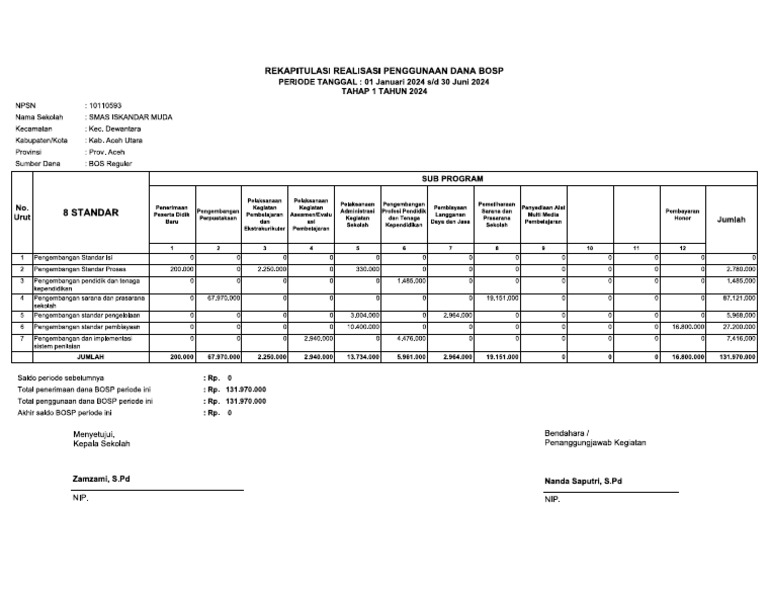 k7a-Tahap 1 2024-Sma Pim | PDF