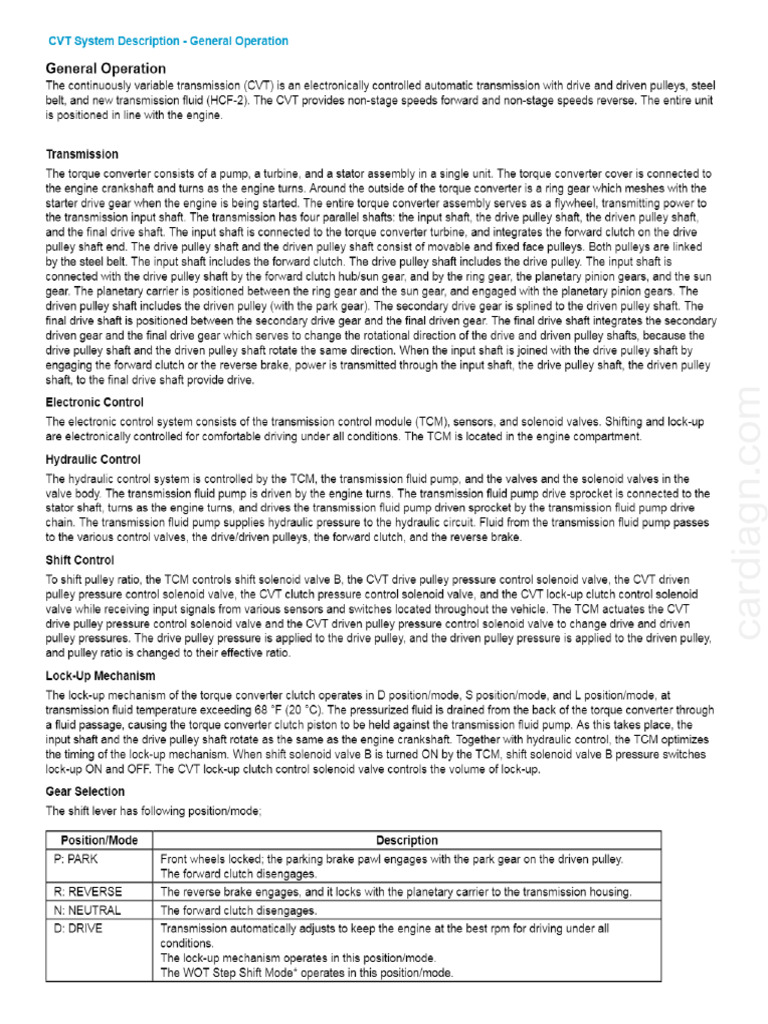 2016 CVT System G2ma | PDF