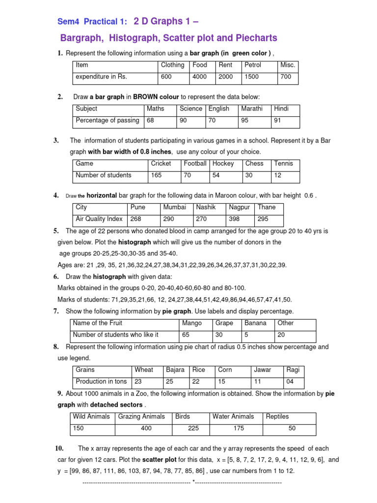 SEM-4 MTC PRACTICAL-6 | PDF | Histogram