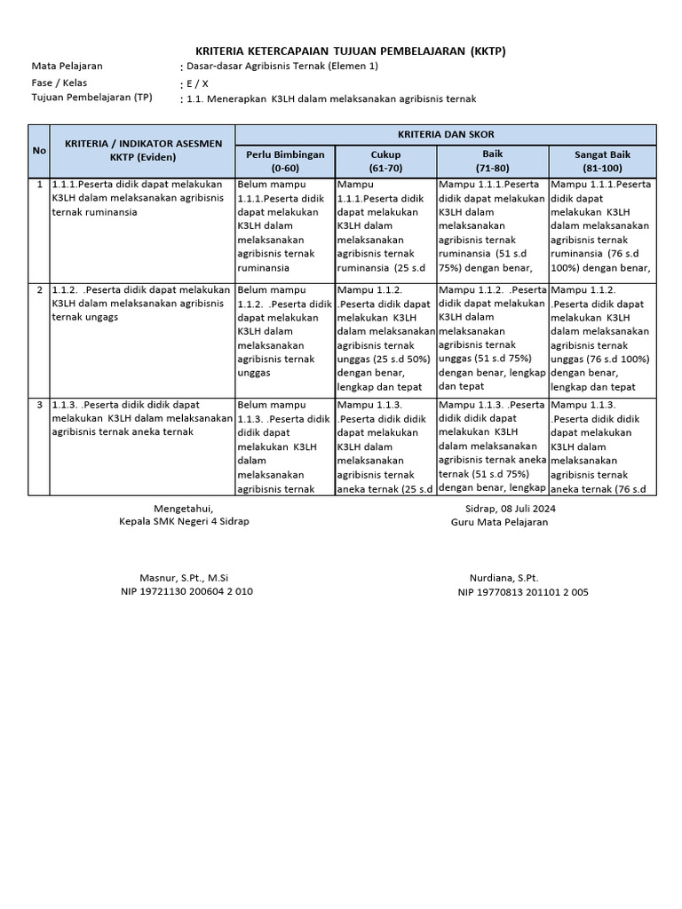 KKTP Ddat Elemen 1 (I) | PDF