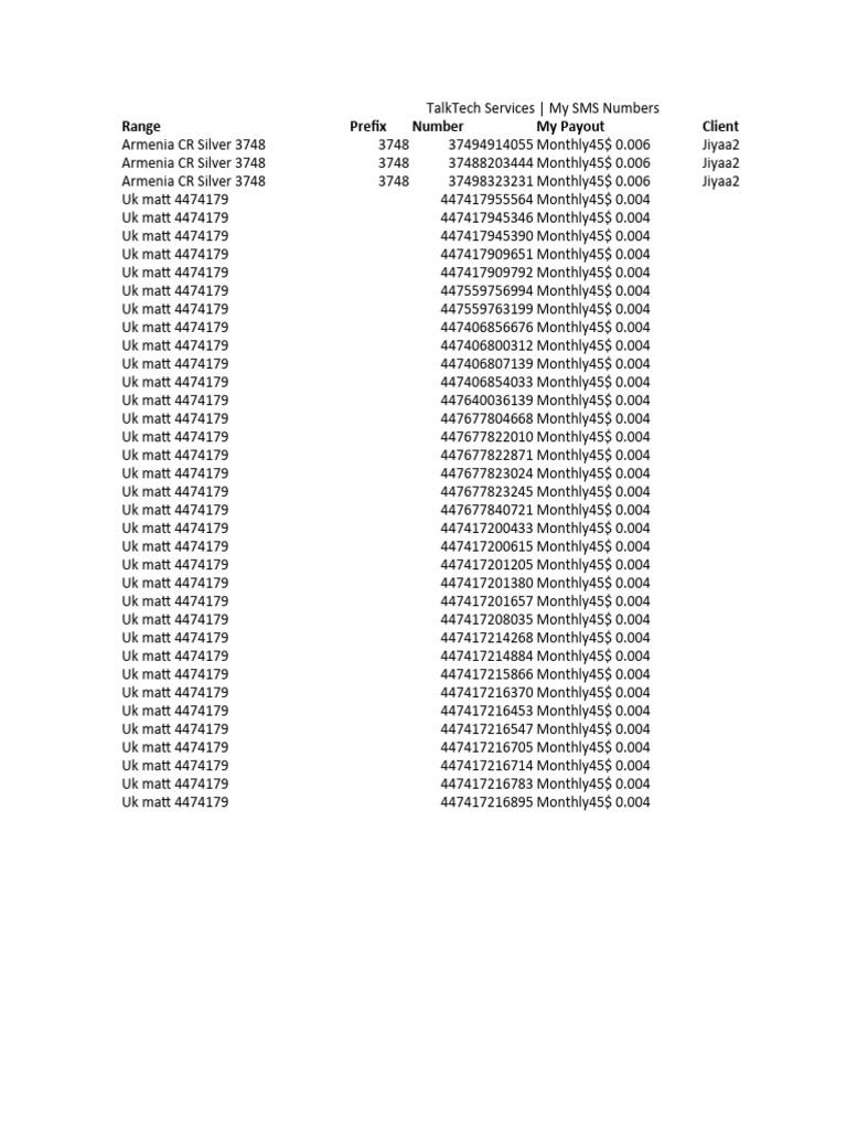 TalkTech Services SMS Numbers List | PDF | Text Messaging