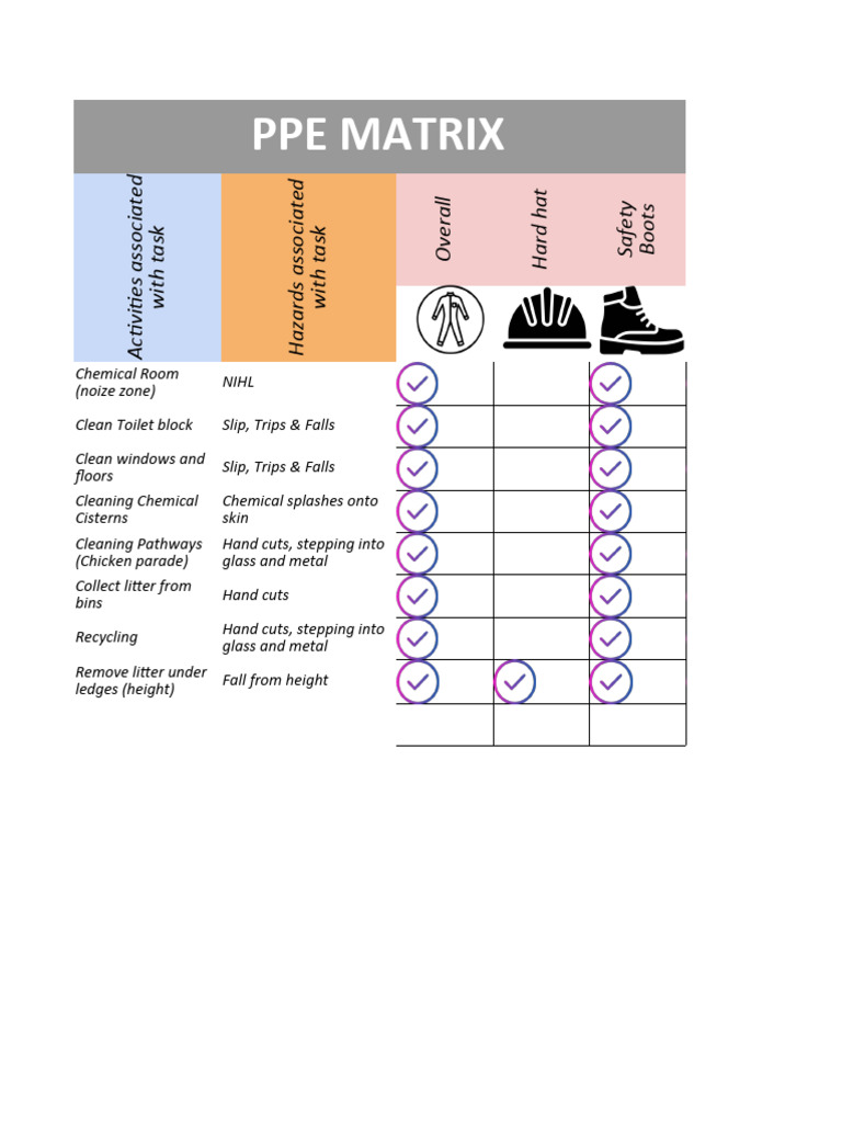 PPE Matrix Cableway | Download Free PDF | Personal Protective Equipment | Safety