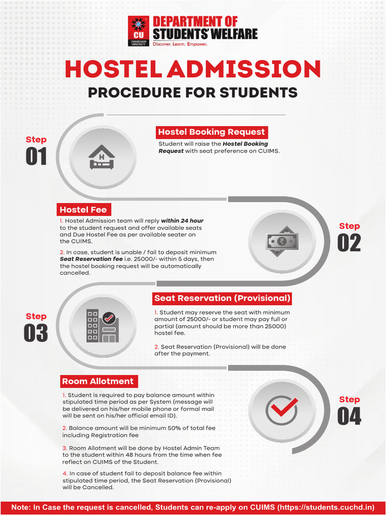 Hostel Allotment Process | PDF