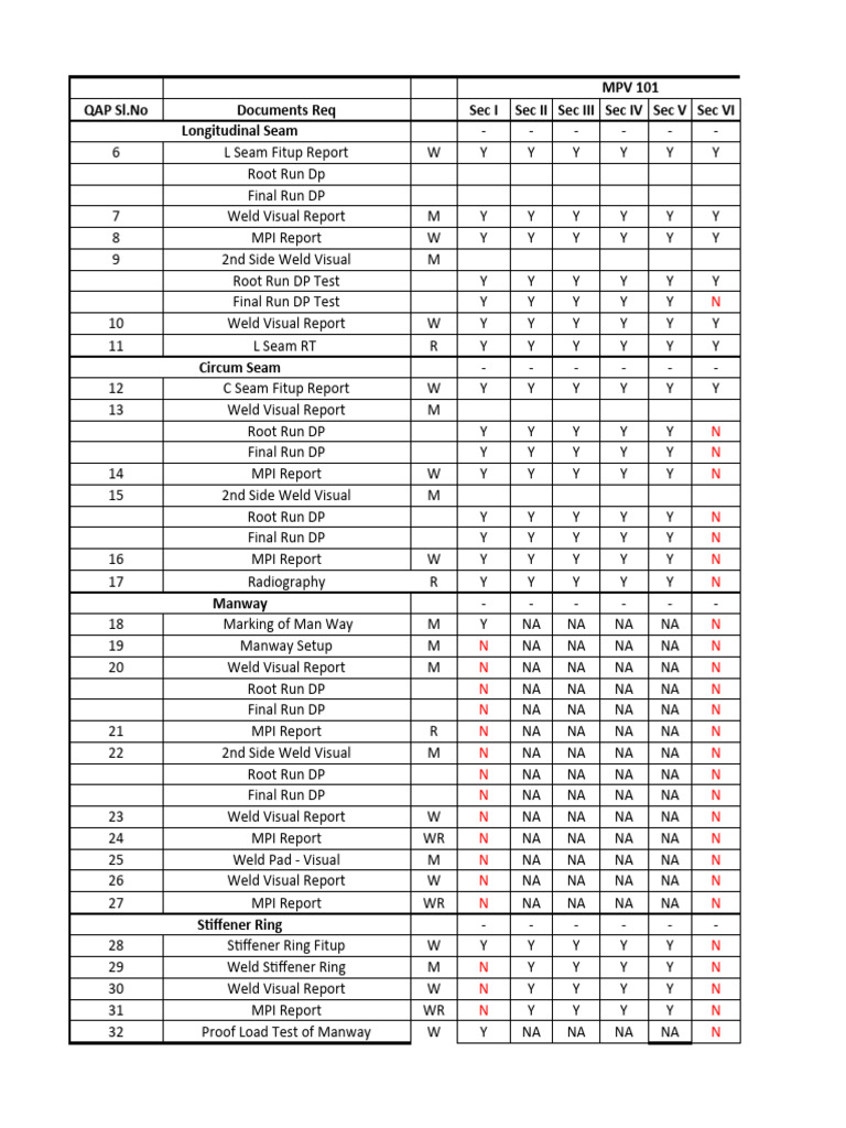 MSV Qap Status | PDF
