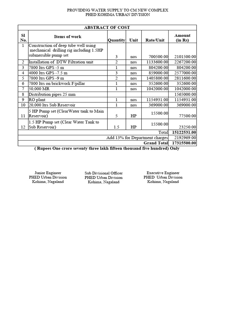Water Tank Estimates | PDF | Filtration | Concrete