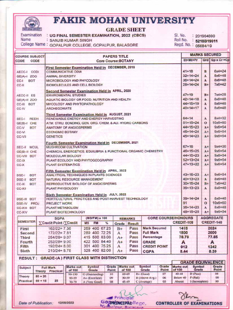 22OS647123322344013 Document12 | PDF