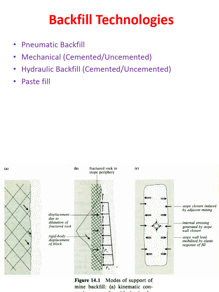 Backfill Permanent Support CTAE | PDF | Water | Cement