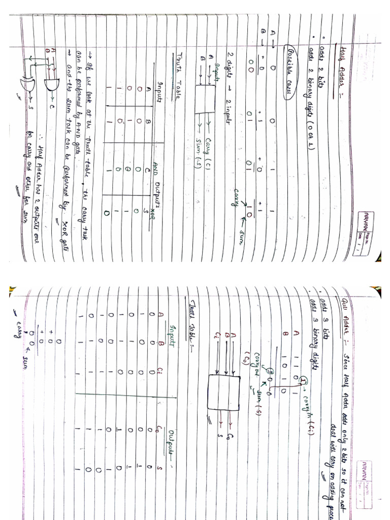 Half And Full Adder Subtractor Pdf