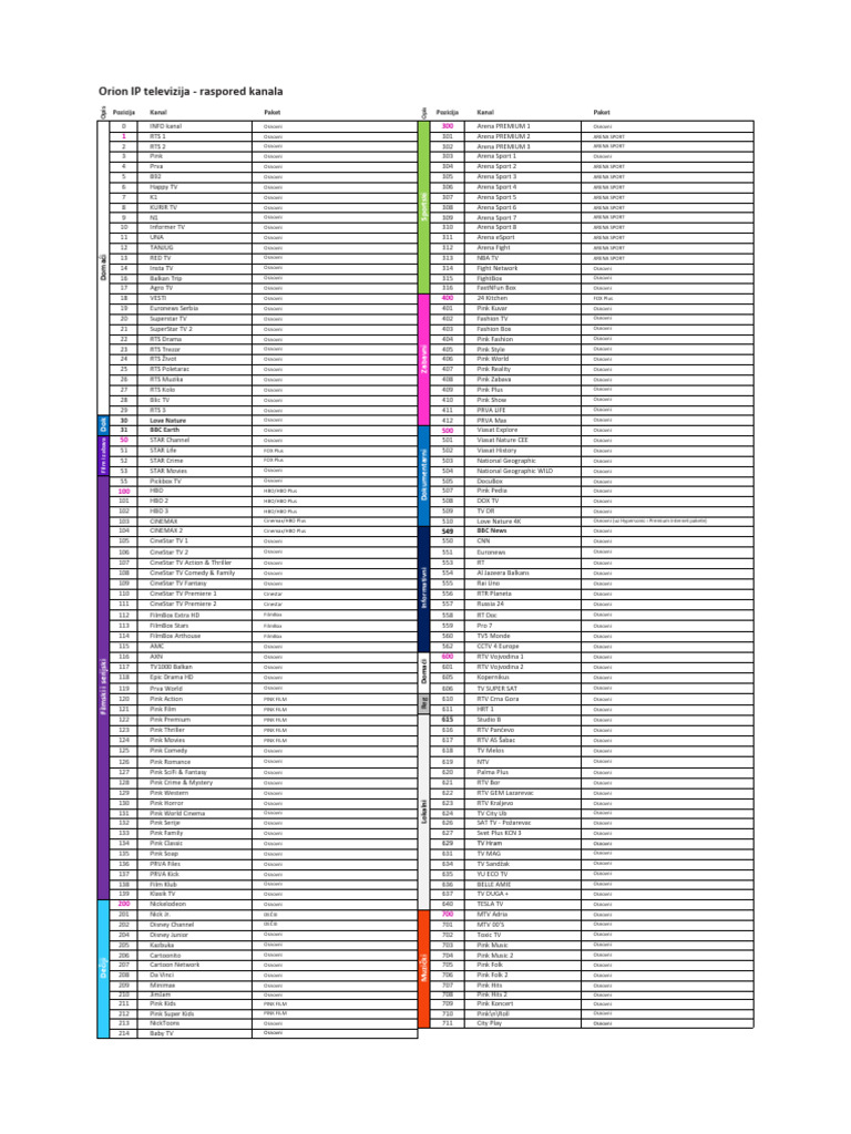 orion-telekom-spisak-tv-kanala-od-10-04-2024 | PDF