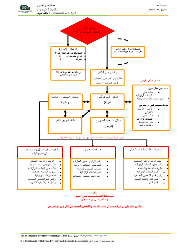 ERP - Appendix 1- General Communication Flow Chart_v1 AR | PDF