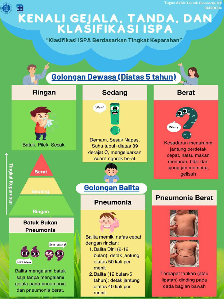 Gejala, Tanda, Dan Klasifikasi ISPA | PDF