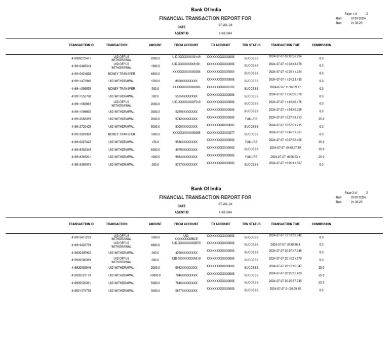 Financial Transaction Report For: Bank of India | PDF | Wire Transfer ...