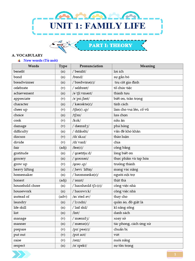 Bai Tap Bo Tro Global Success 10 Co Nghe | PDF | Family | Stepfamily