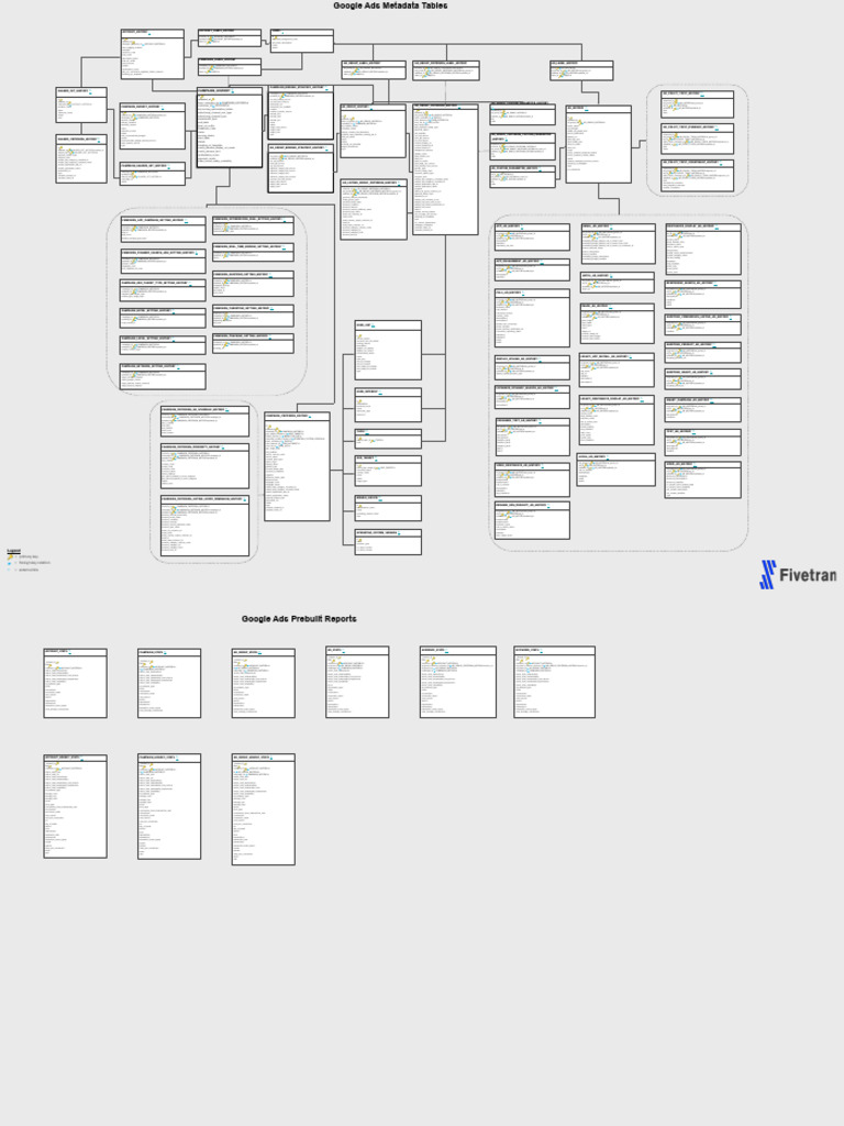 Google Ads ERD (Google Ads API) | PDF | Computing | Data Management