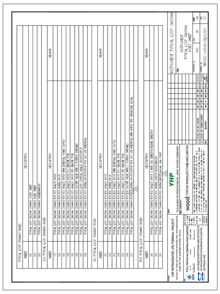 Typical Loop Diagram Drawing For MCC | PDF