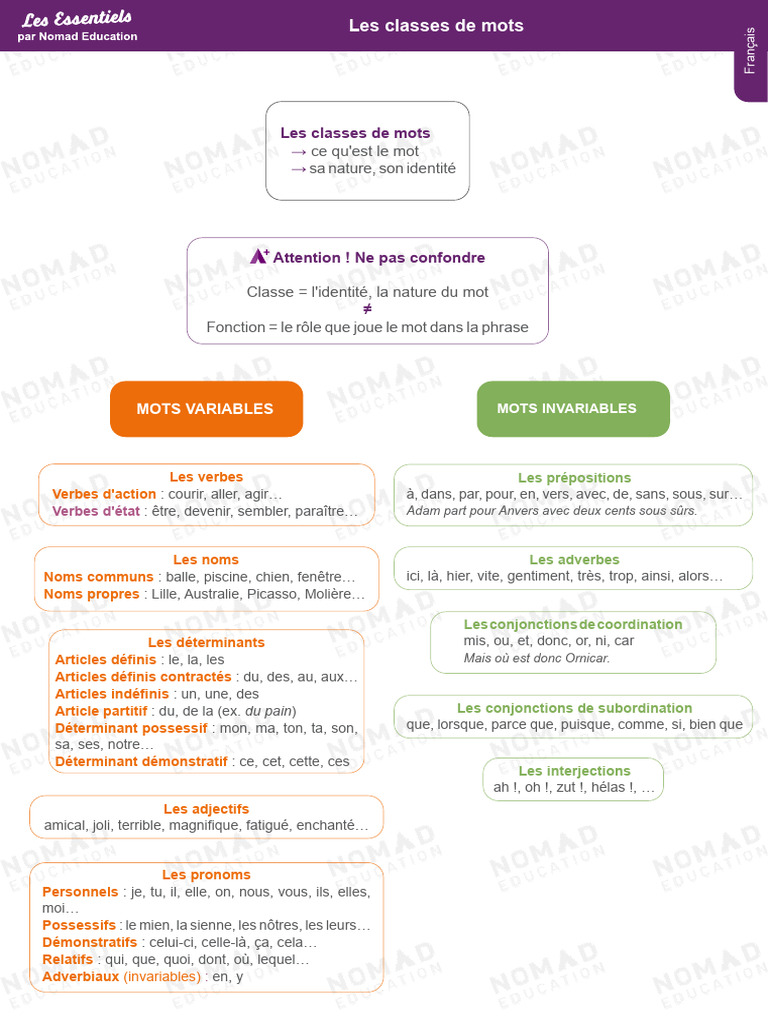 Les classes de mots en français | PDF | Pronom | Grammaire