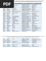 NJDEP Organizational Chart Overview | PDF