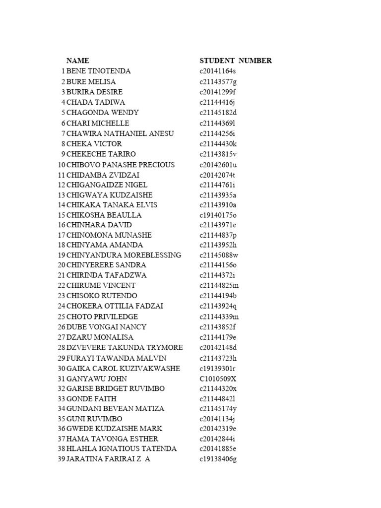 Dissertation Supervision List August To December 2024 | PDF
