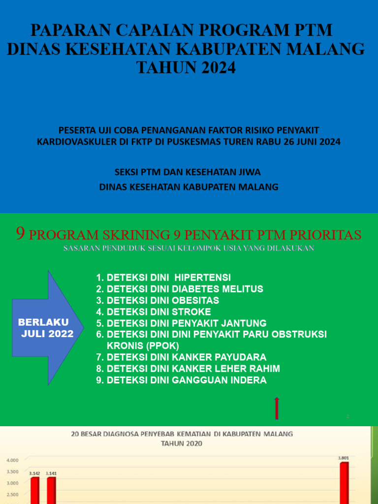 Materi Presentasi Capaian Program PTM Di Puskesmas Turen 2024 | PDF