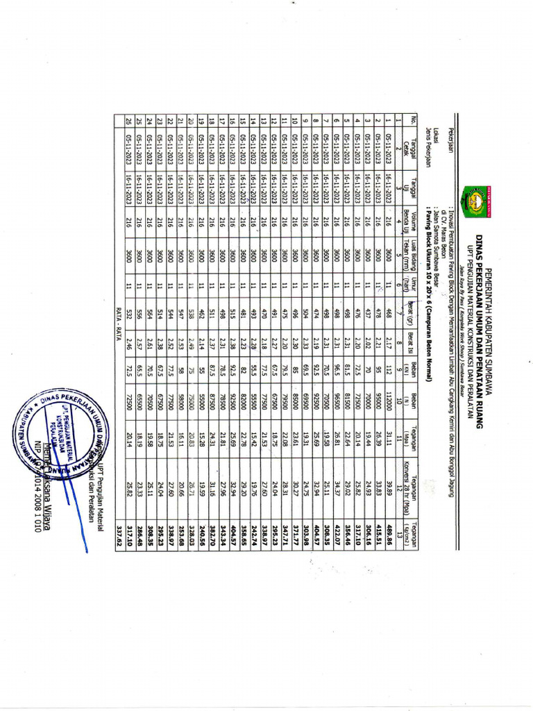 Test Paving Beton Normal | PDF