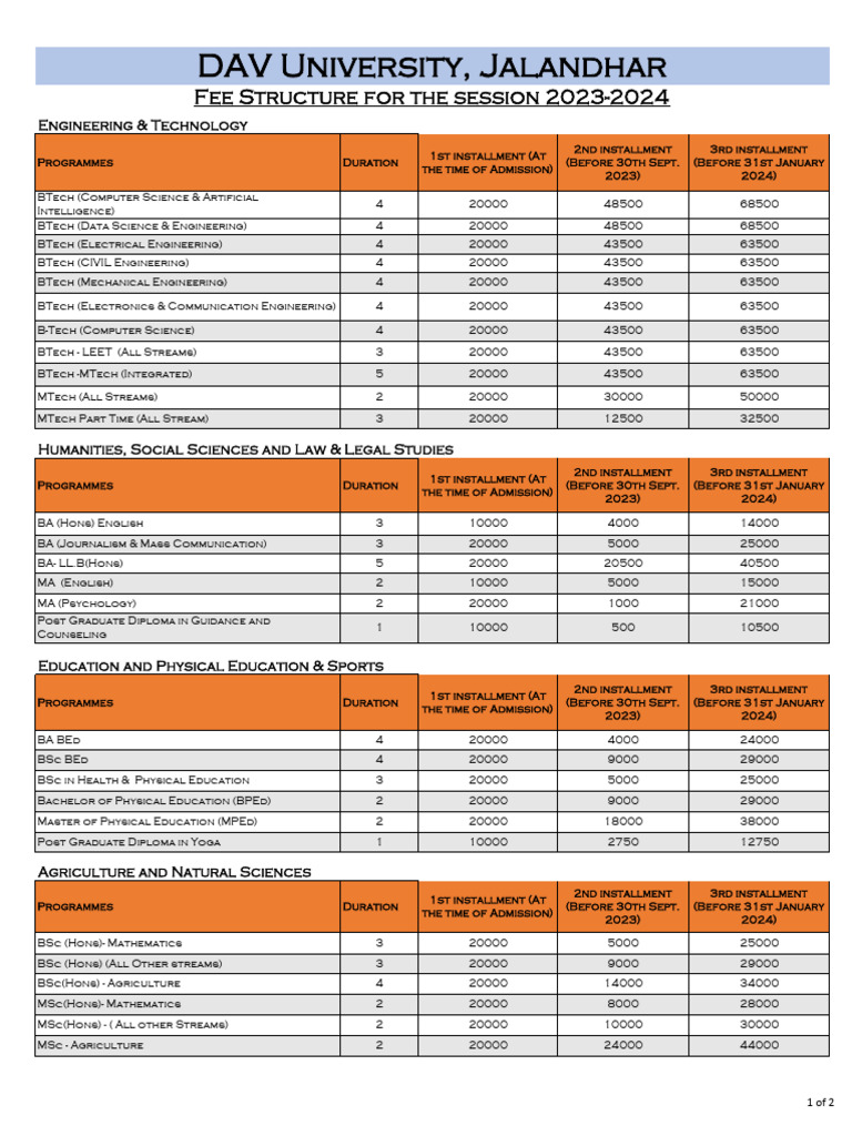 Fee Structure 23 24 | PDF | Bachelor Of Science | Bachelor's Degree