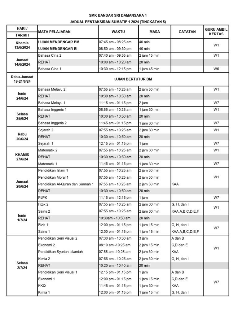 Jadual Pentaksiran Sumatif 1 (T5) | PDF