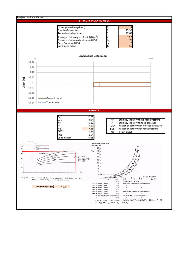 Cross Passage Face Stability and Settlement | PDF | Tunnel | Pressure