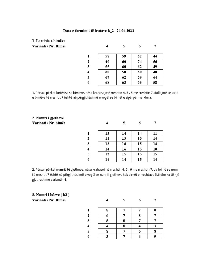Matjet 26.04.2022 Varianti I Bimëve | PDF