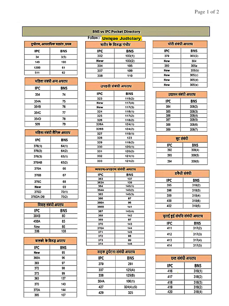 BNS Vs IPC Pocket Directory | PDF