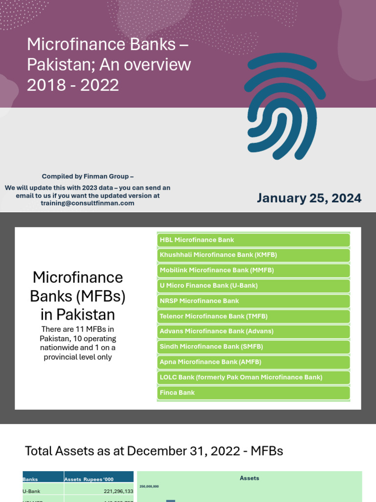 Microfinance Industry 2018 - 2022 MFBs | PDF | Banks | Microfinance