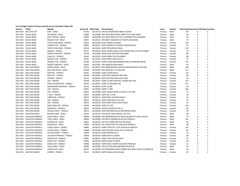 Single Teacher Primary Schools in Multan | PDF