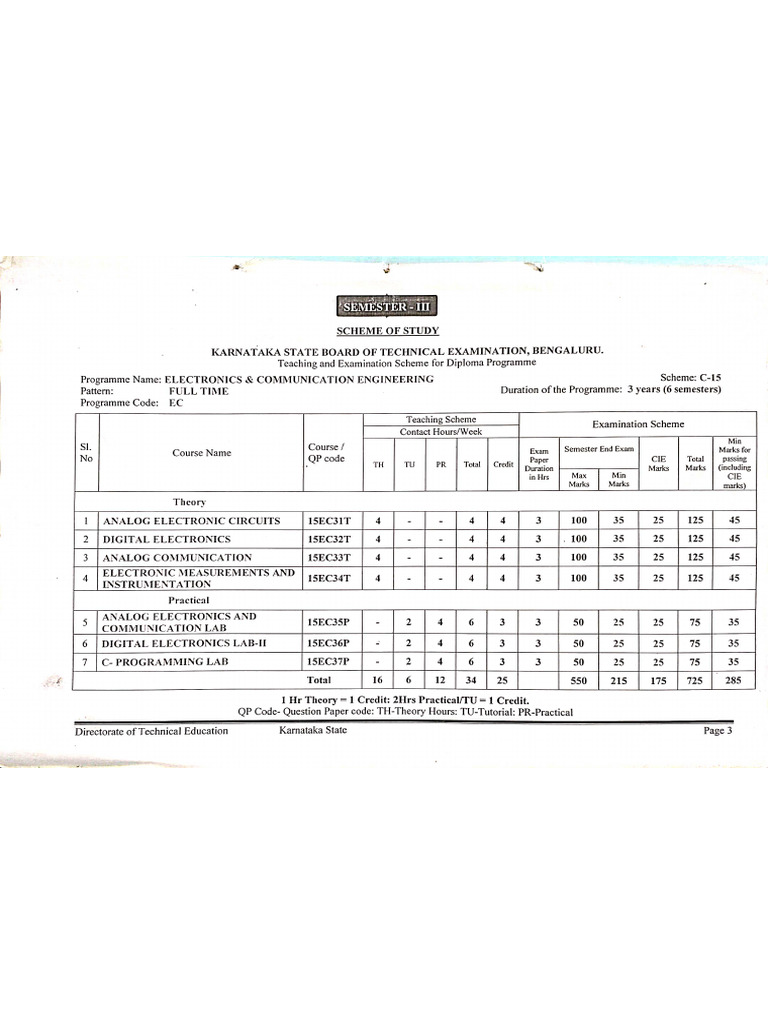 C15 Sem3 Scheme of Study | PDF