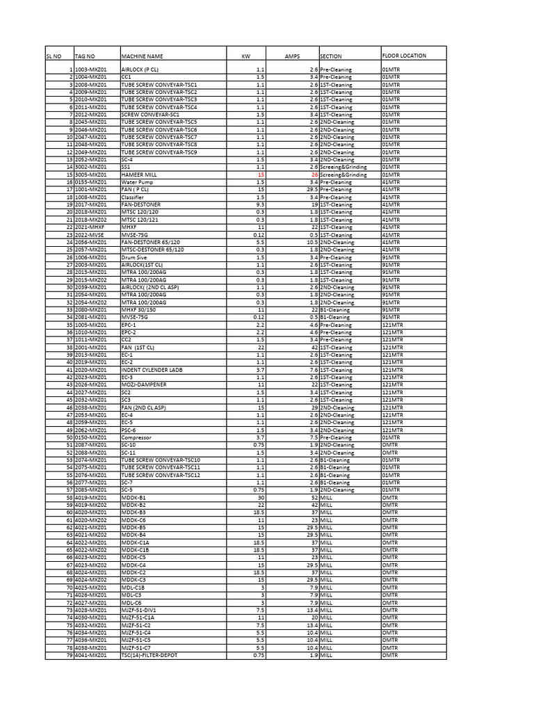 MOTOR LIST | Download Free PDF | Gas Technologies | Turbomachinery