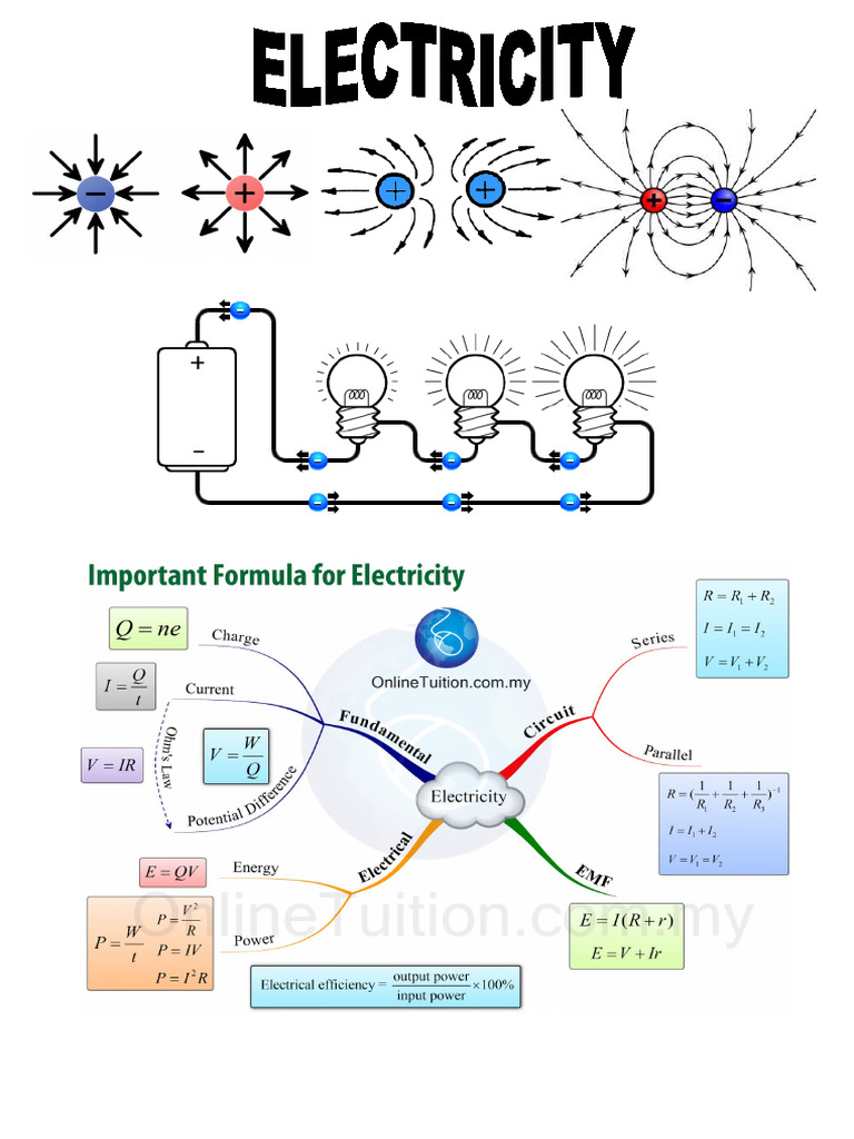 ELECTRICITY | PDF