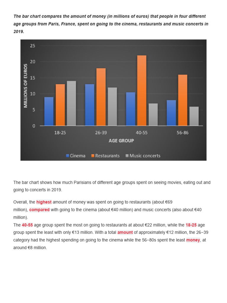 The Bar Chart Compares The Amount of Money | PDF