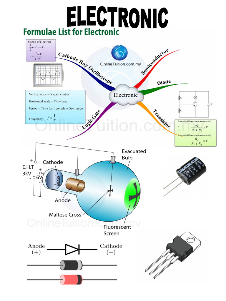 ELECTRONIC | PDF