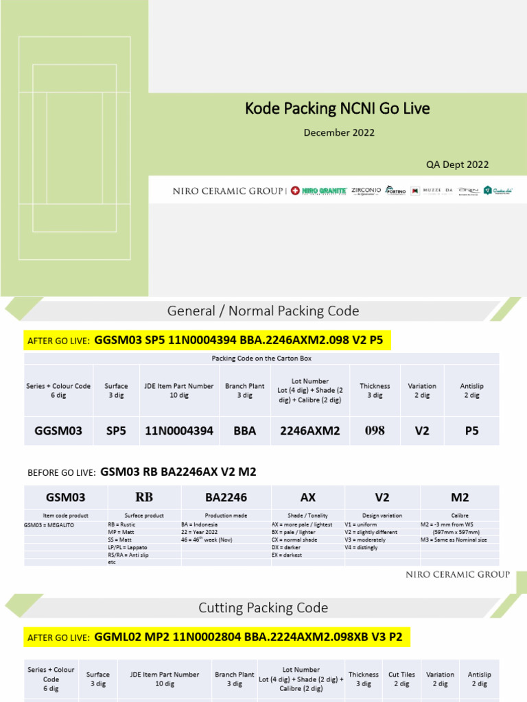 New Packing Code 2022 (After Go Live JDE) - Rev.01 | PDF