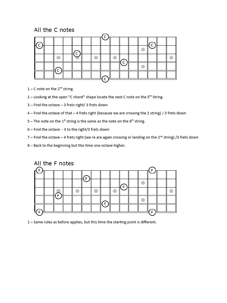 All C Notes, All F Notes | PDF
