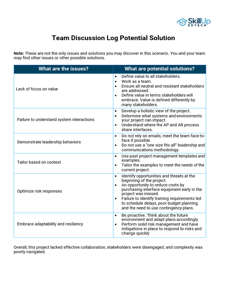 Team Discussion Log Potential Solution | PDF | Leadership | Risk