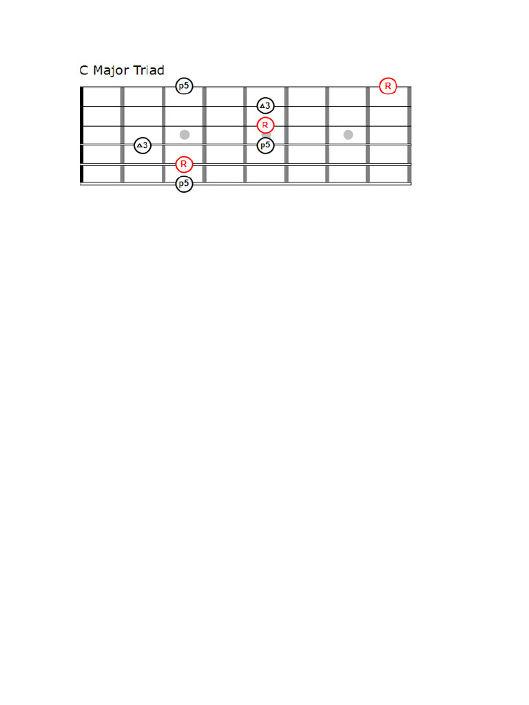 C Maj Triad | PDF