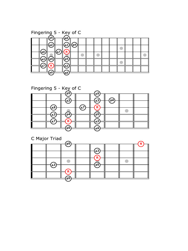 Fingering 5 and C Major Triad | PDF