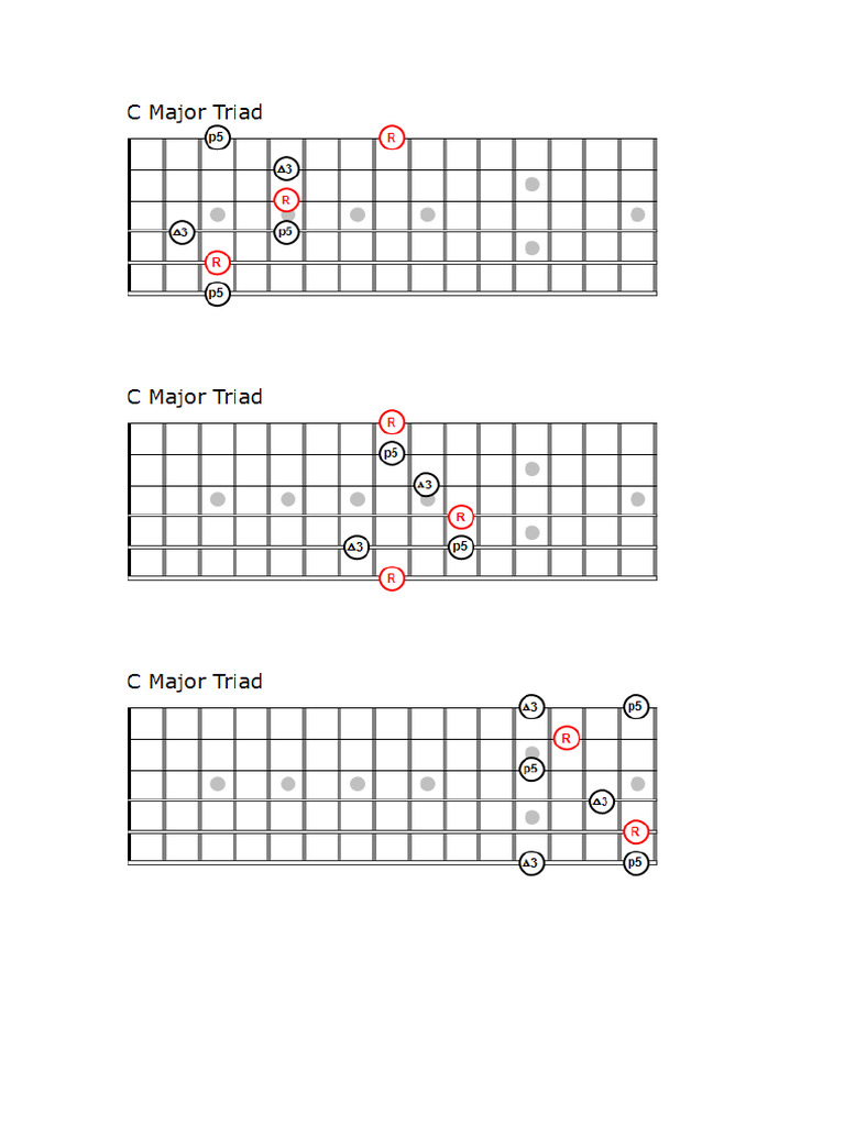 Triads 3 Positions | PDF