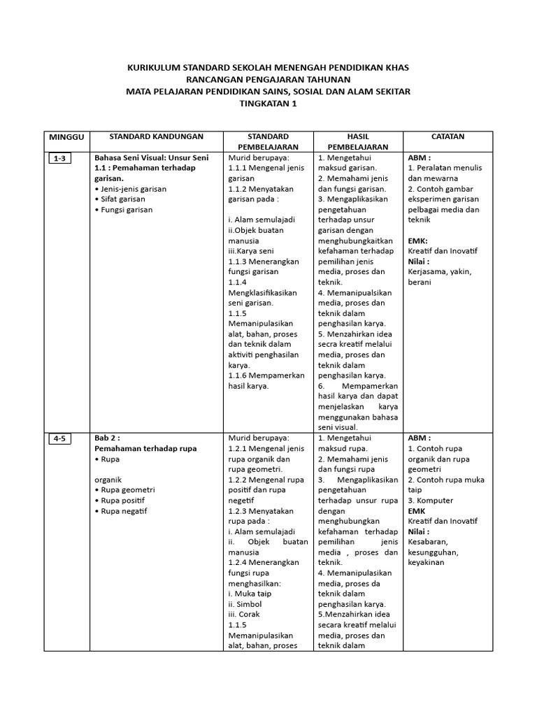 RPT PSV Ting 1 | PDF | Karier & Perkembangan | Seni
