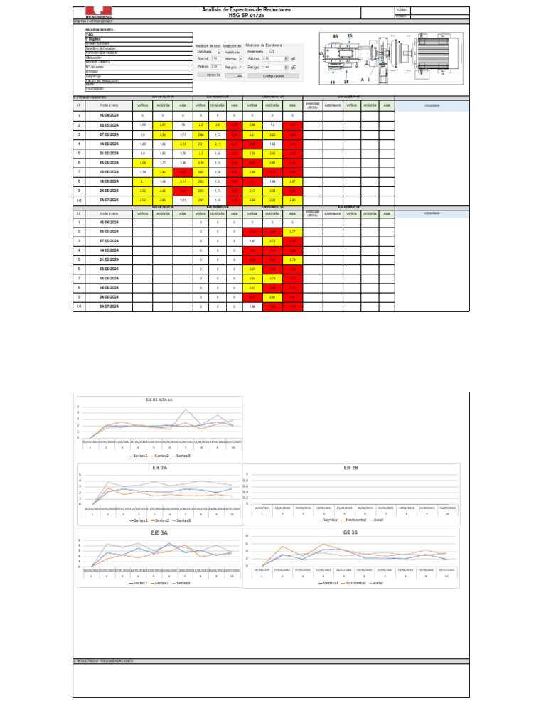TENDENCIA SEM 27 ANALISIS DE ESPECTROS DE REDUCTORES SP01728 Rev (014-004) | PDF