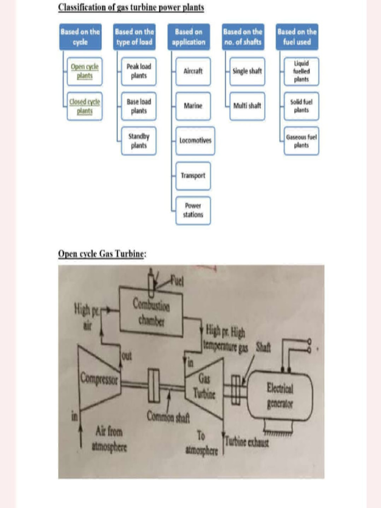 Unit-2 Gas Turbine | PDF | Machines | Gas Technologies